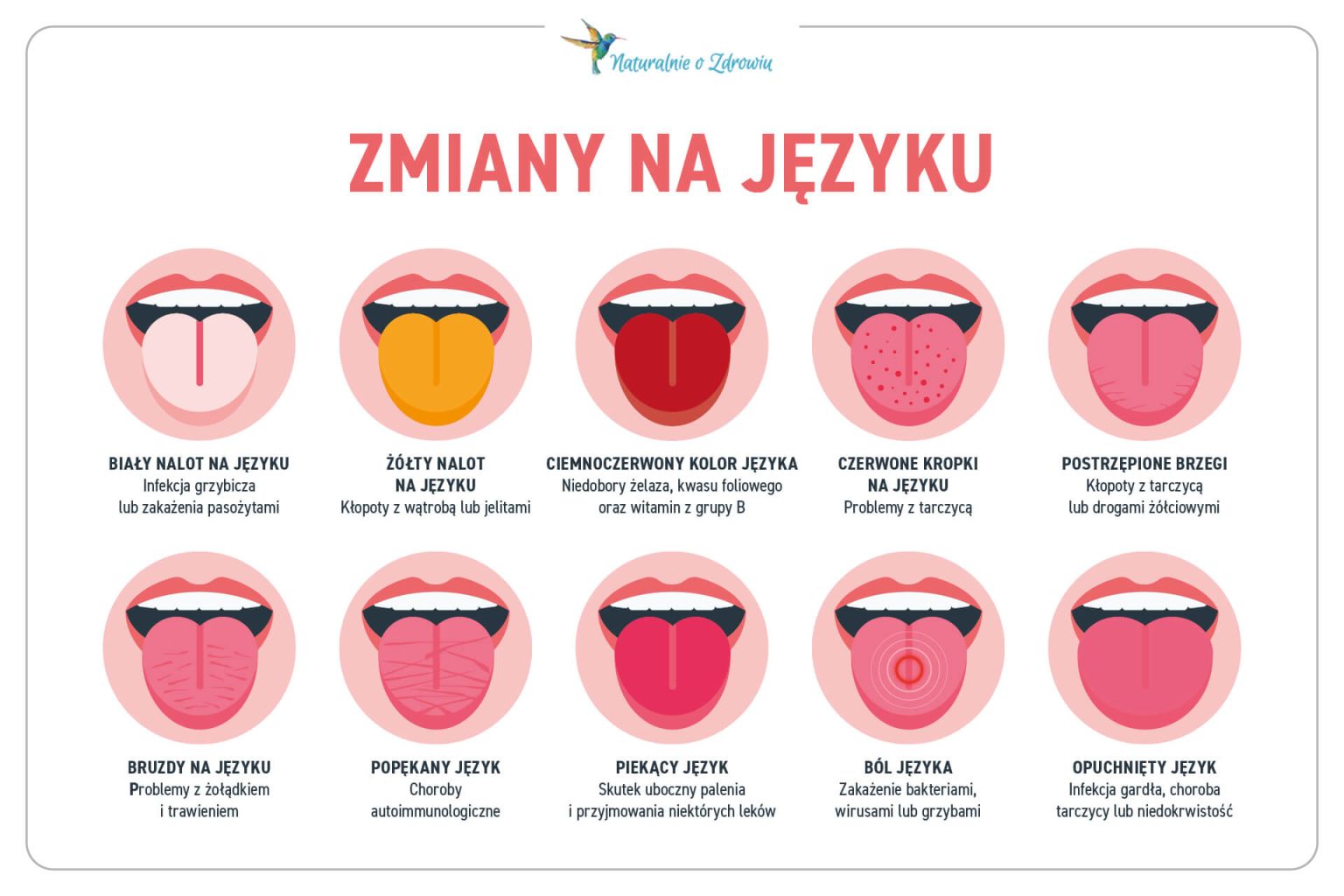 Zmiany na języku: kropki, bruzdy, żółty nalot, popękany język ...